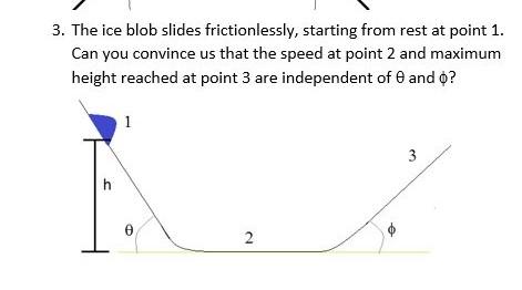 Solved 3. The ice blob slides frictionlessly, starting from | Chegg.com