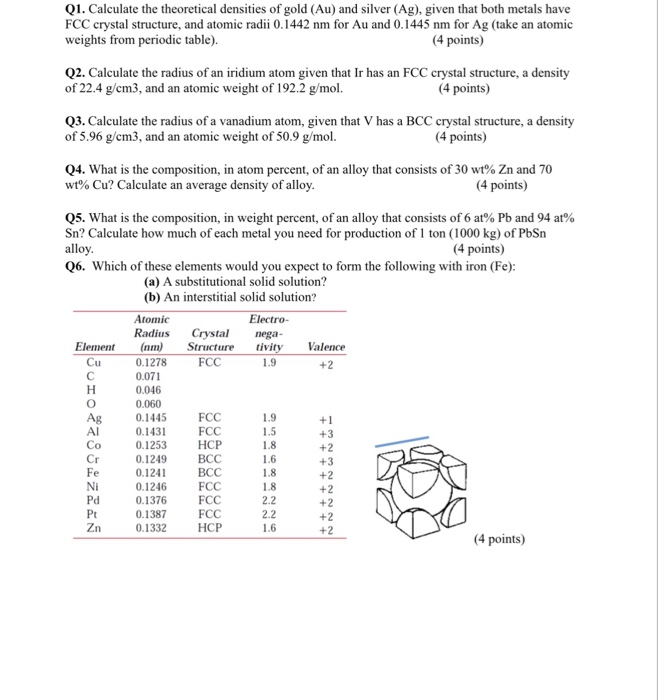 Solved Q1. Calculate the theoretical densities of gold (Au) | Chegg.com