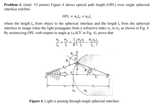 Solved Problem 4. (total: 10 points) Figure 4 shows optical | Chegg.com