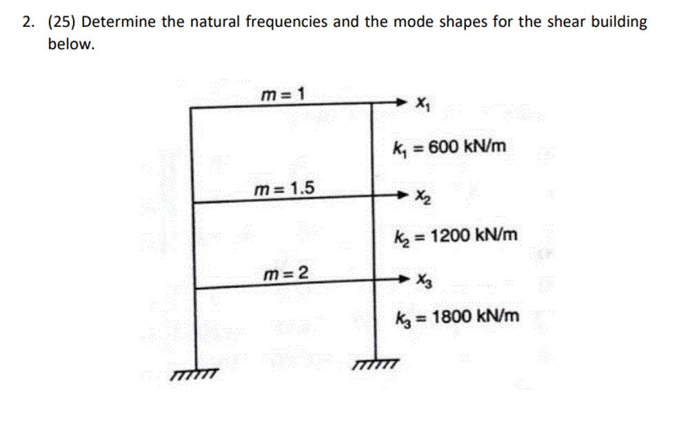 Solved Determine the natural frequencies and the mode shapes | Chegg.com