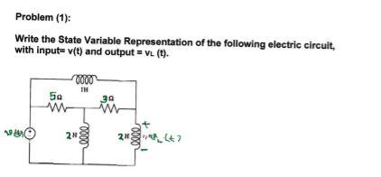Solved Problem (1): Write the State Variable Representation | Chegg.com