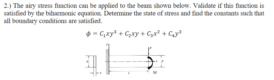 Solved 2.) ﻿The airy stress function can be applied to the | Chegg.com