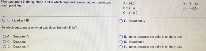 Solved Plot each point in the xy-plane. Tell in which | Chegg.com