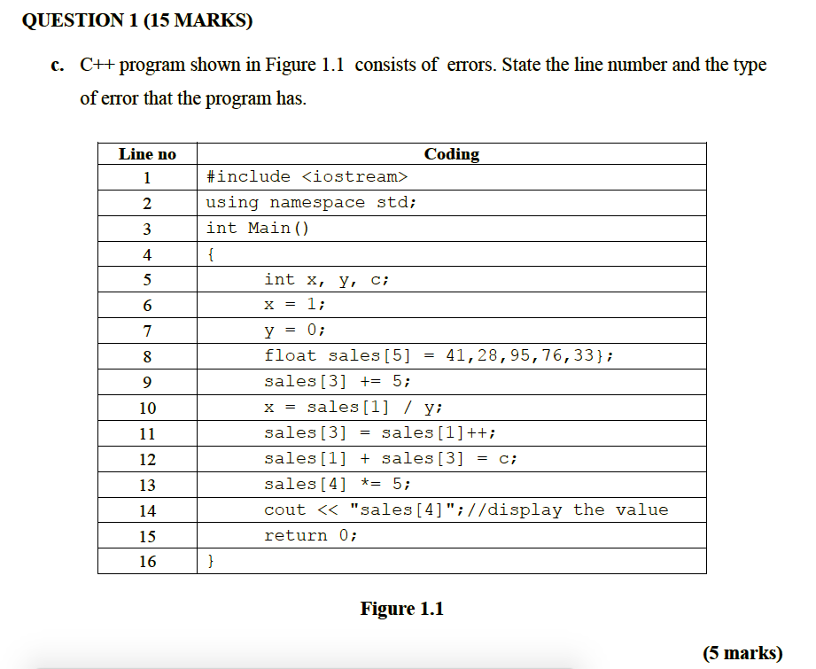 Solved QUESTION 1 (15 MARKS) c. C++ program shown in Figure | Chegg.com