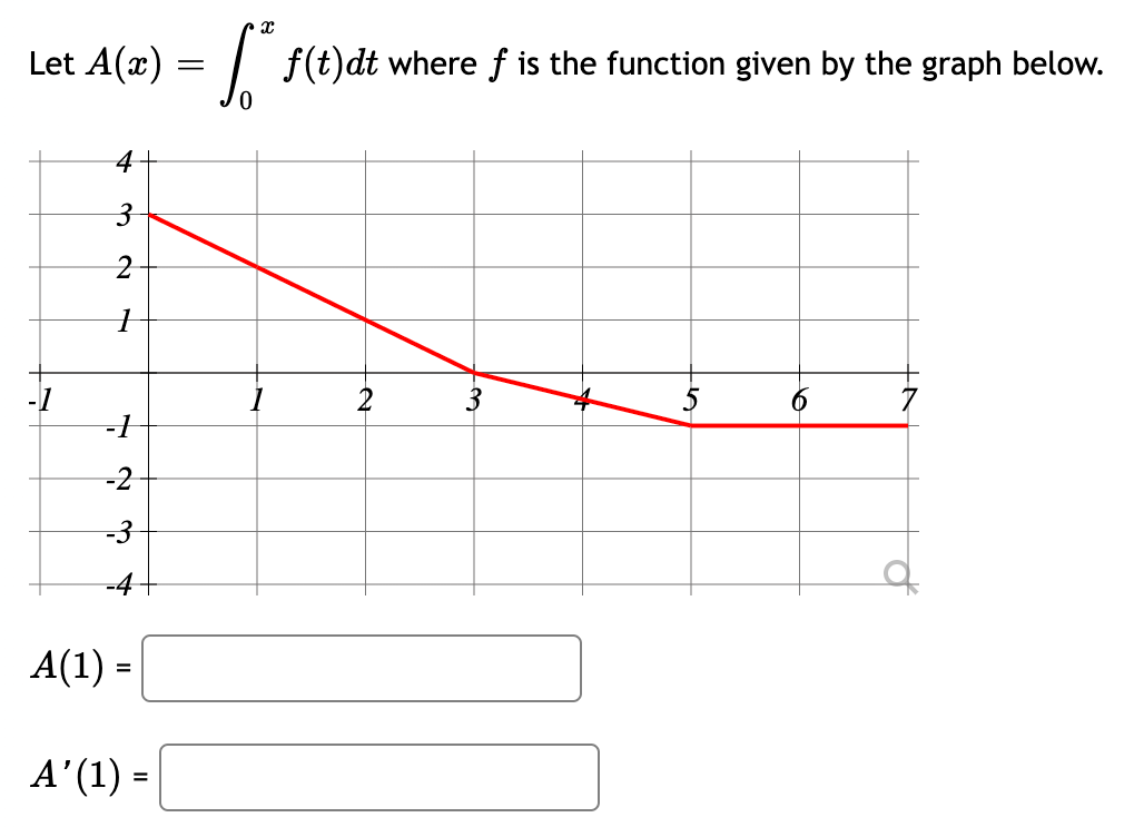 [Solved]: Let A(z) = 1 * f(e)dt where f is the function gi