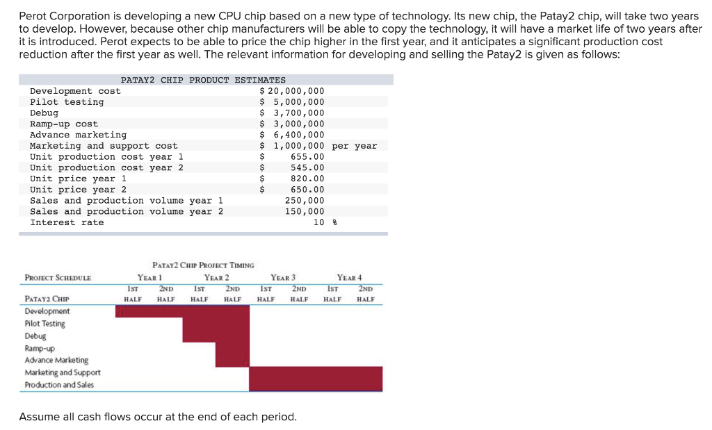 Solved Perot Corporation is developing a new CPU chip based | Chegg.com