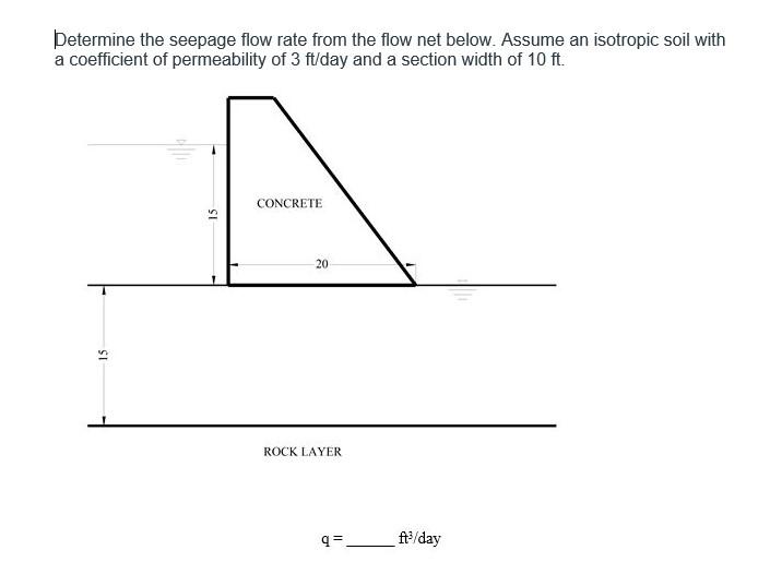 Solved Determine the seepage flow rate from the flow net | Chegg.com