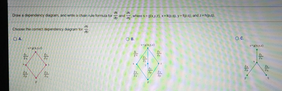 Solved Draw a dependency diagram, and write a chain rule | Chegg.com