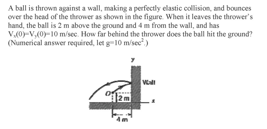 Solved A ball is thrown against a wall, making a perfectly | Chegg.com