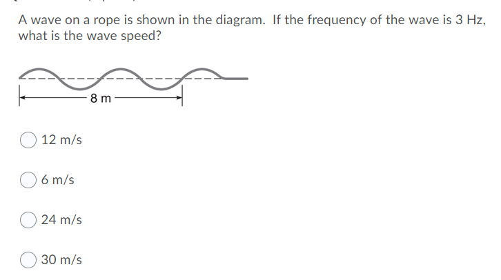 Solved A wave on a rope is shown in the diagram. If the | Chegg.com