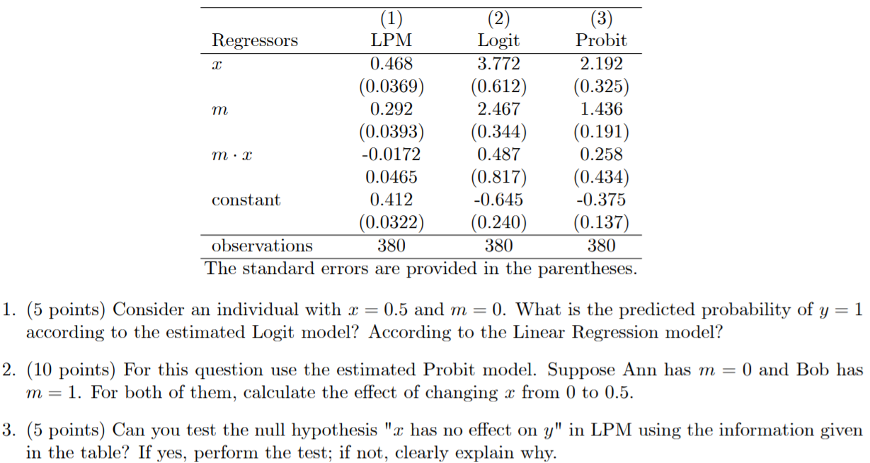 Solved The table below presents the results of estimating a | Chegg.com