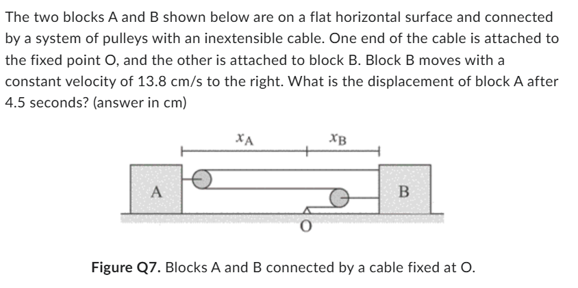 Solved The two blocks A and B shown below are on a flat | Chegg.com