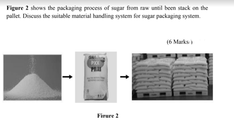 Solved Figure 2 shows the packaging process of sugar from | Chegg.com