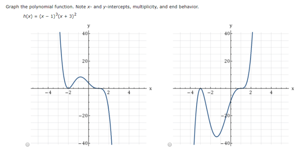 Solved Graph the polynomial function. Note x- and | Chegg.com