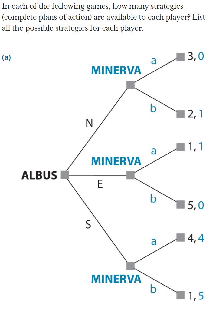 Solved In each of the following games, how many strategies | Chegg.com