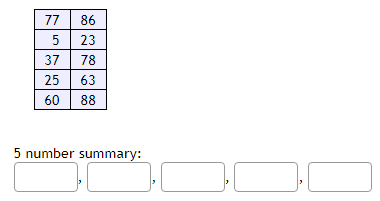 Solved 5 number summary: | Chegg.com