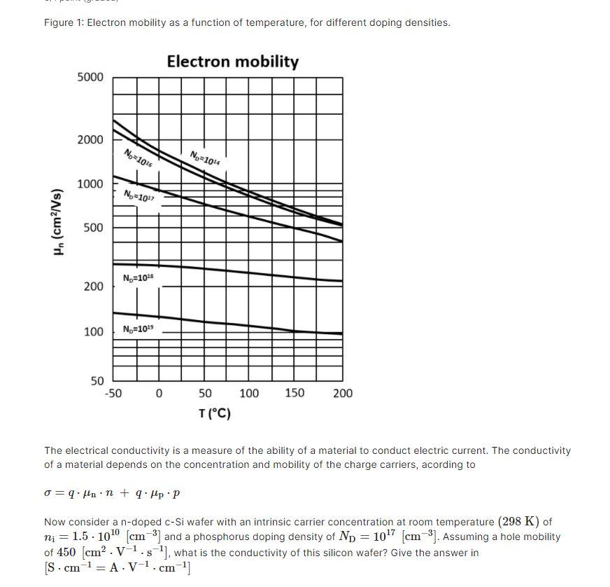 Solved Figure 1: Electron mobility as a function of | Chegg.com