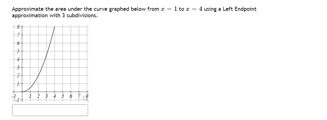Solved Approximate the area under the curve graphed below | Chegg.com