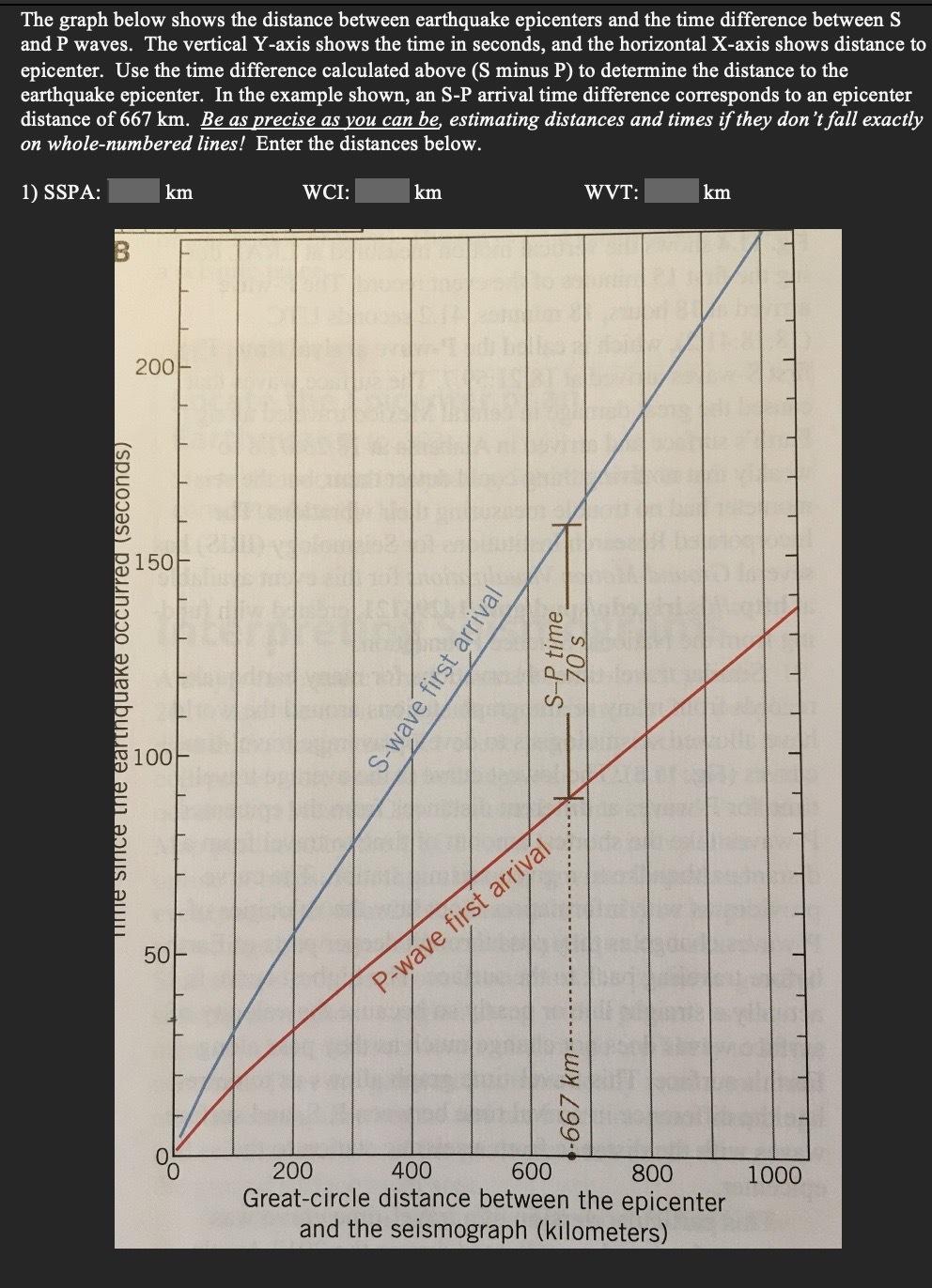 Solved A) Below are three real seismograms recorded during | Chegg.com