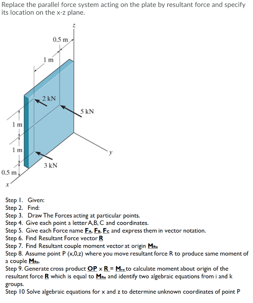 Solved Replace the parallel force system acting on the plate | Chegg.com