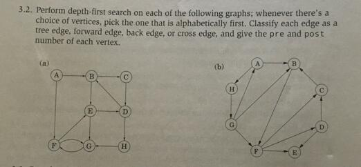 Solved perform depth-first search on each of the following | Chegg.com
