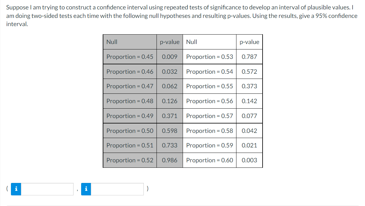 Solved Suppose I am trying to construct a confidence | Chegg.com