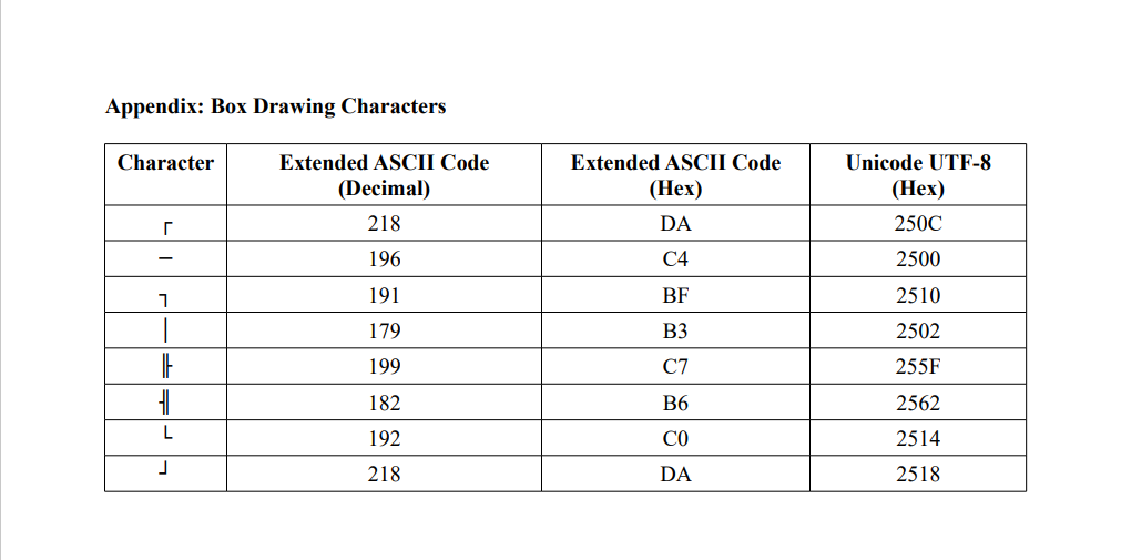 Text UI Library Implement, using Object-oriented | Chegg.com