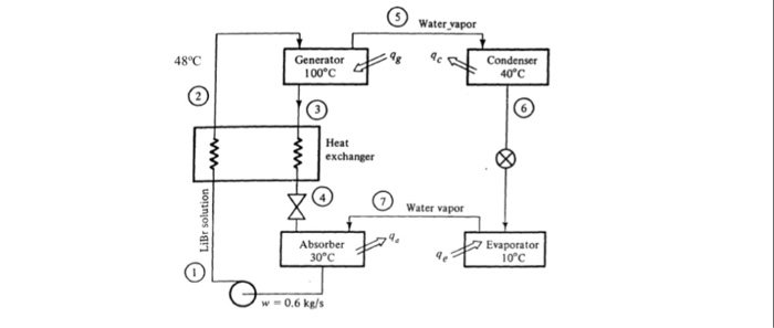 Solved Q(3): In the absorption cycle shown in in the Fig. | Chegg.com
