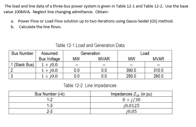Solved The load and line data of a three-bus power system is | Chegg.com