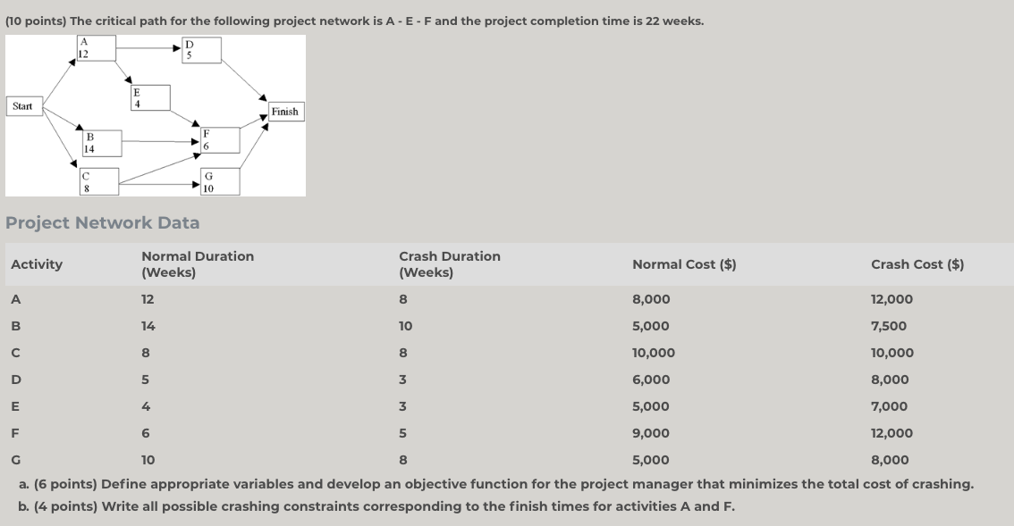 Solved (10 points) The critical path for the following | Chegg.com