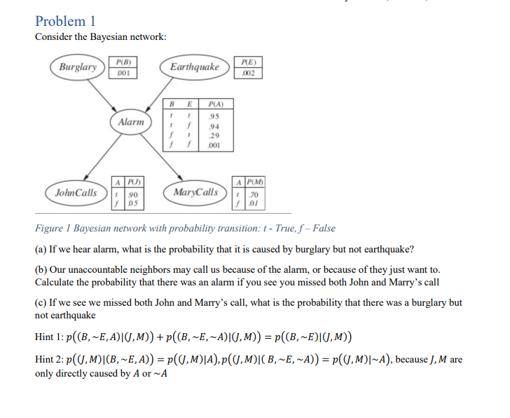 Solved Problem 1Consider the Bayesian network:Figure 1 | Chegg.com