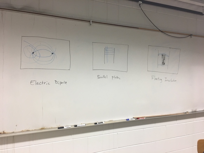 Solved Experiment 1 Electric Field and Field Mapping Physics | Chegg.com