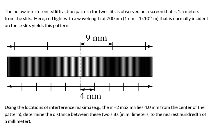 Solved The below interference/diffraction pattern for two | Chegg.com