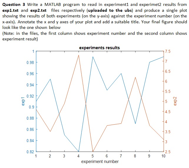 Solved Question 3 Write a MATLAB program to read in | Chegg.com