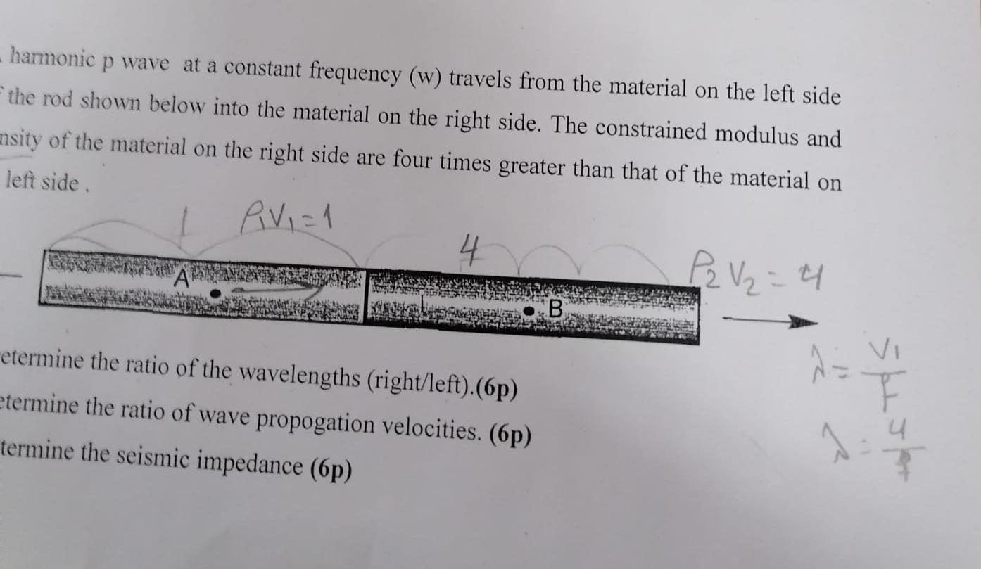 harmonic р wave at a constant frequency (w) travels | Chegg.com