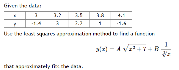 Solved Given the data: Use the least squares approximation | Chegg.com
