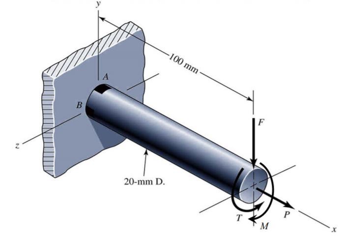 Solved A solid round 20 mm diameter bar is loaded as shown | Chegg.com