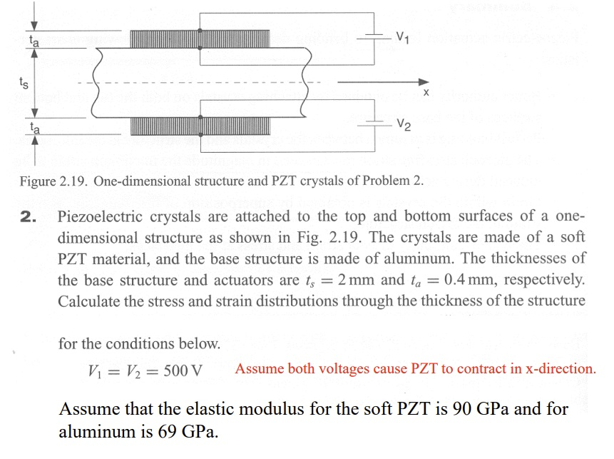 Solved ta V1 ts х ta V2 Figure 2.19. One-dimensional | Chegg.com