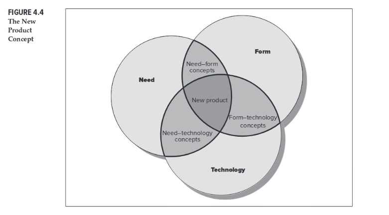 Solved Case: Google Glass Google announced plans to develop | Chegg.com