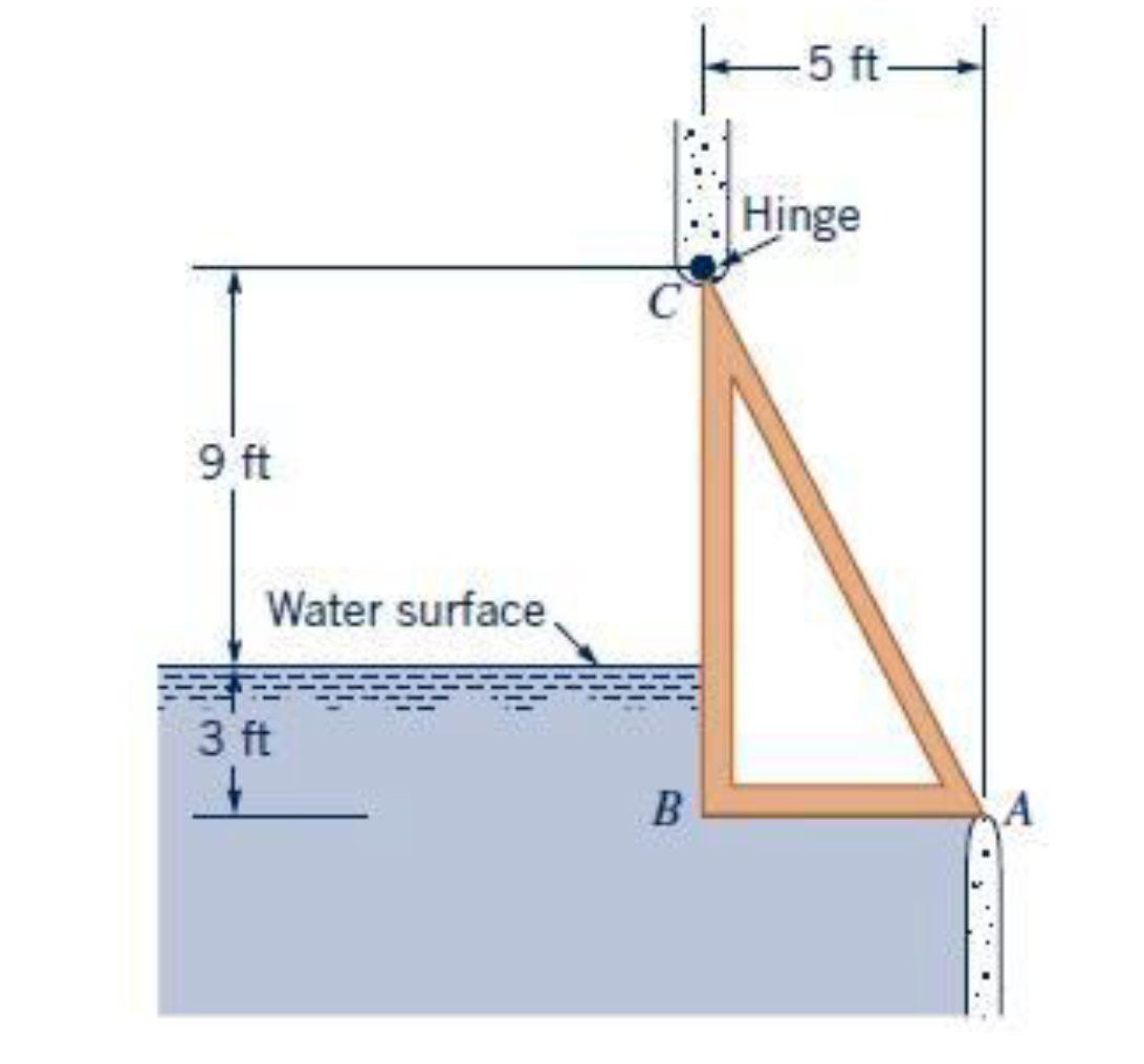 Solved A gate having the cross section shown in the figure | Chegg.com