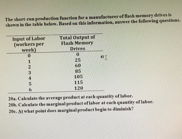 Solved The short-run production function for a manufacturer | Chegg.com