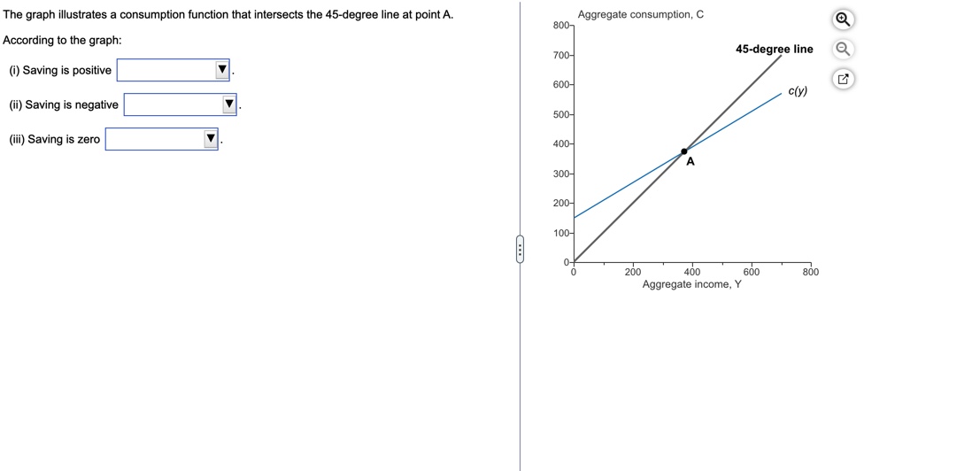 Solved The graph illustrates a consumption function that | Chegg.com