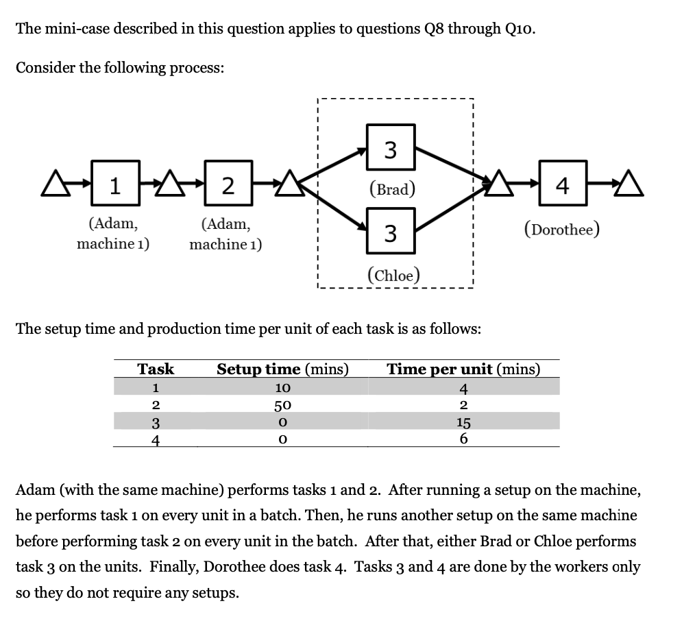 Solved The mini-case described in this question applies to | Chegg.com