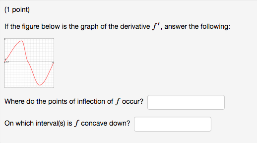 Solved (1 point) f(x) = a) Find the first and second | Chegg.com