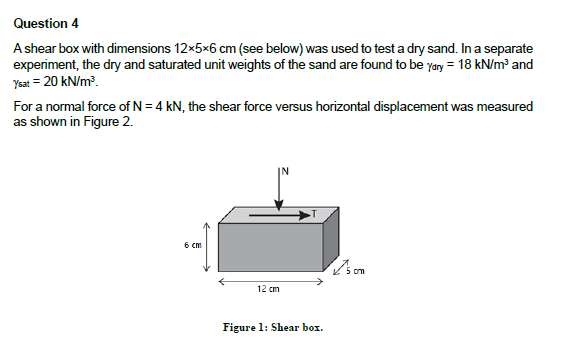 Solved Question 4 A shear box with dimensions 12x5x6 cm (see | Chegg.com