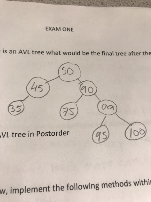 Solved EXAM ONE is an AVL tree what would be the final tree | Chegg.com