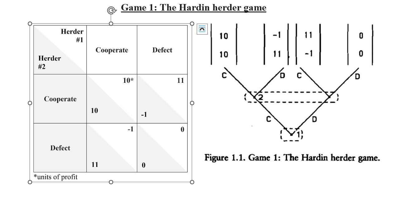 Solved Garrett Hardin’s (1968) tragedy of the commons is | Chegg.com