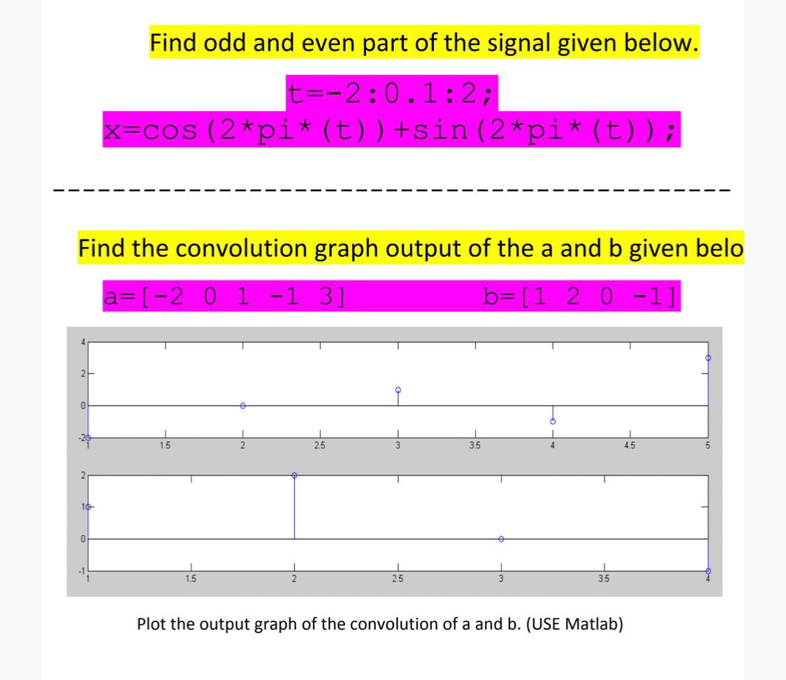 Solved Find odd and even part of the signal given below. | Chegg.com