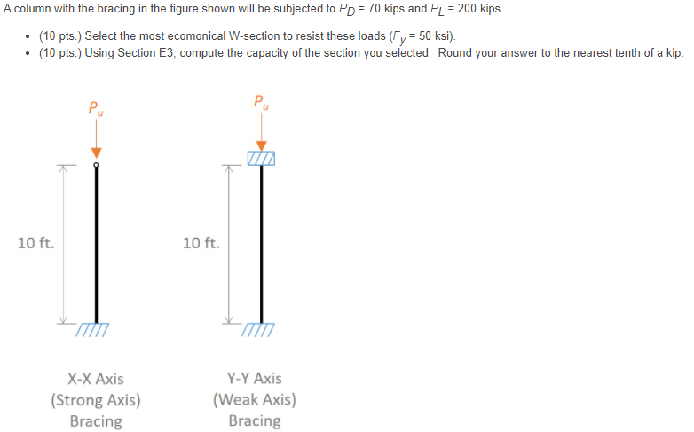 Solved A column with the bracing in the figure shown will be | Chegg.com