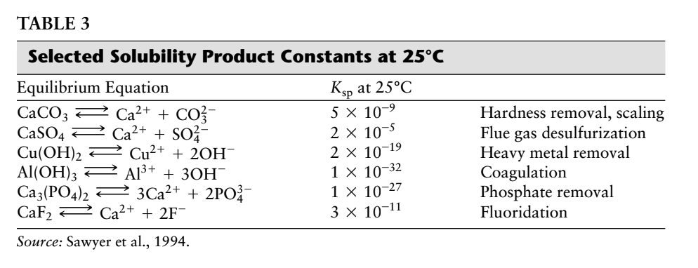 (5 pts) If calcium cations and phosphate anions are | Chegg.com